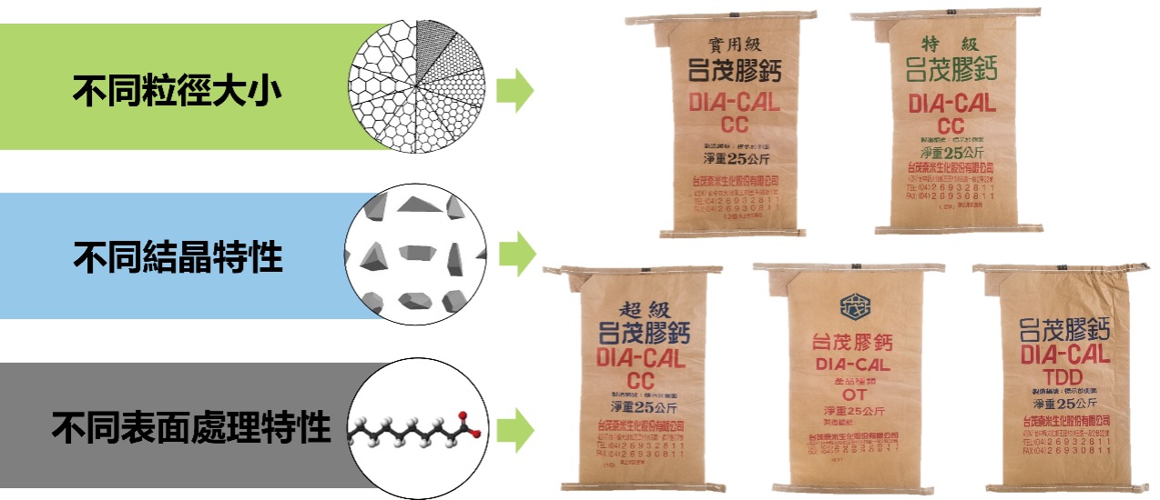 專業奈米級碳酸鈣製造商 | 台茂膠鈣 DIA-CAL | 台茂寬騰