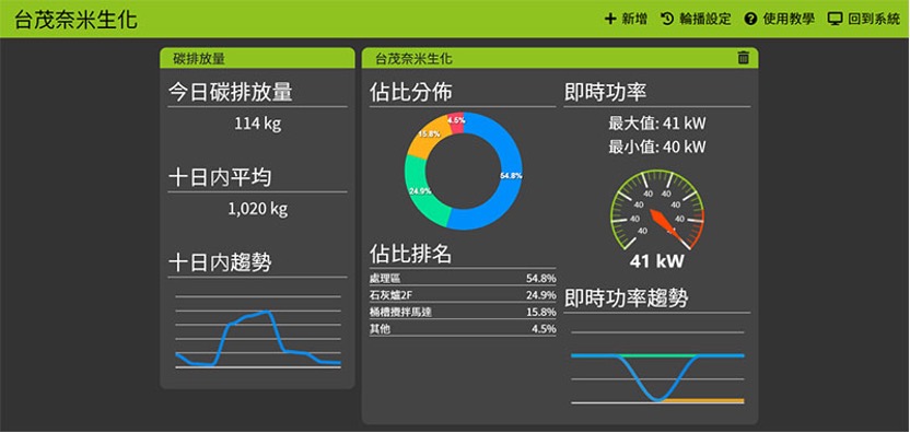 專業奈米級碳酸鈣製造商 | 台茂膠鈣 DIA-CAL | 台茂寬騰