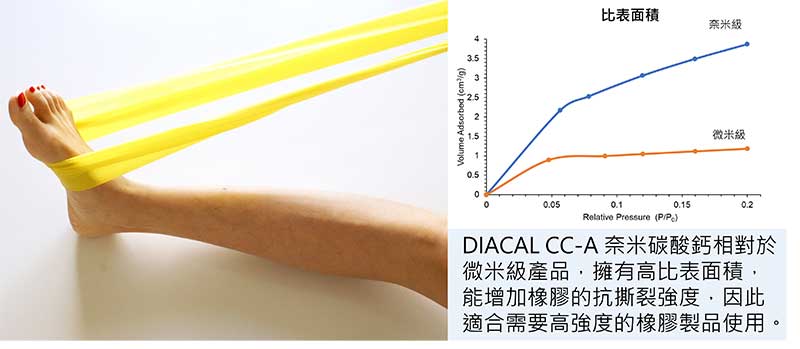 超細碳酸鈣 CC, 超細碳酸鈣 CC工廠| 台茂寬騰生技股份有限公司