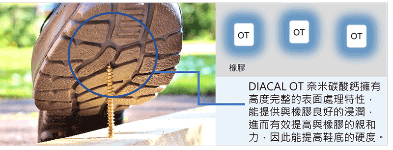 台茂奈米碳酸鈣 OT, 台茂奈米碳酸鈣 OT工廠| 台茂寬騰生技股份有限公司